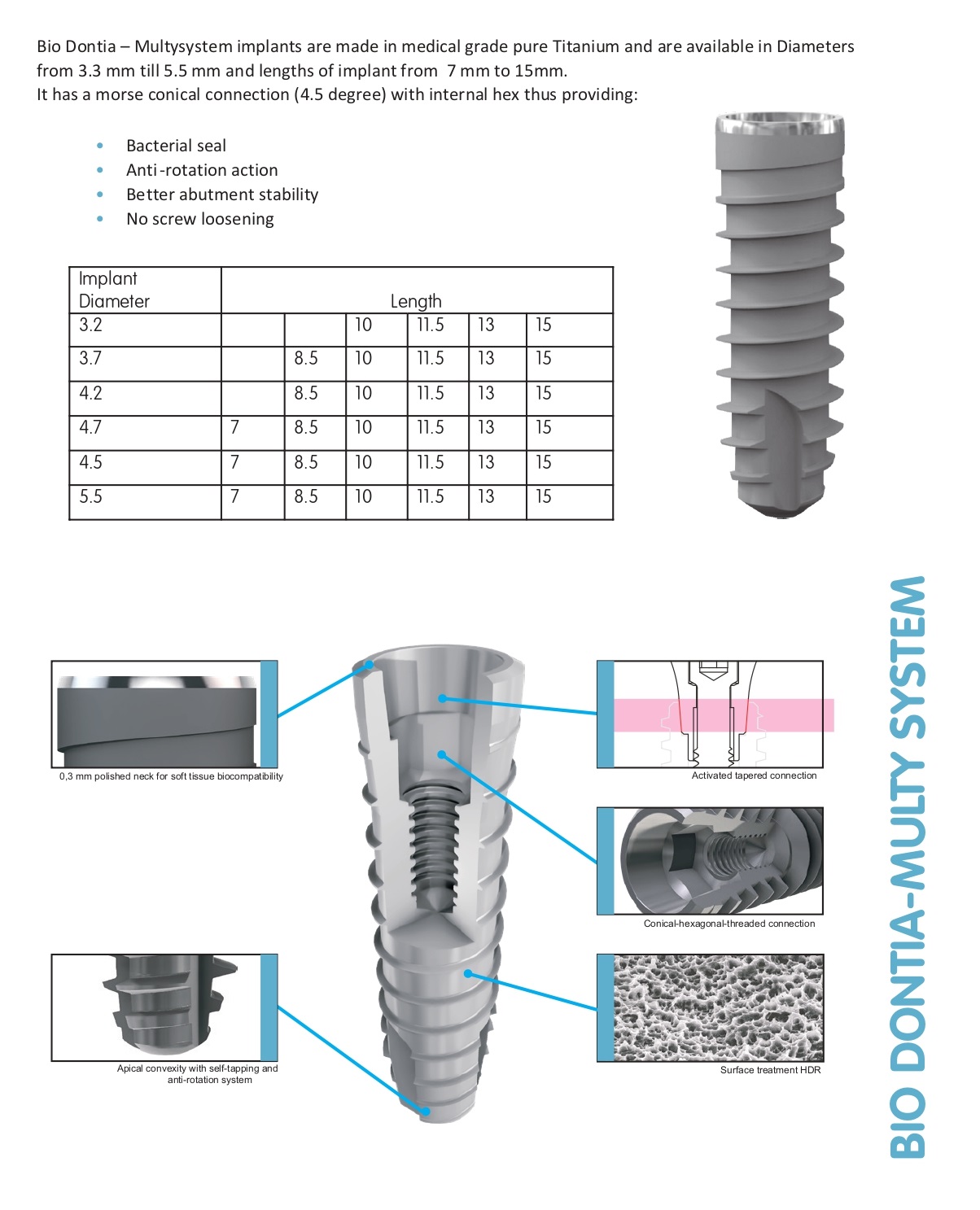 Bio Dontia-Multysystem Implants
